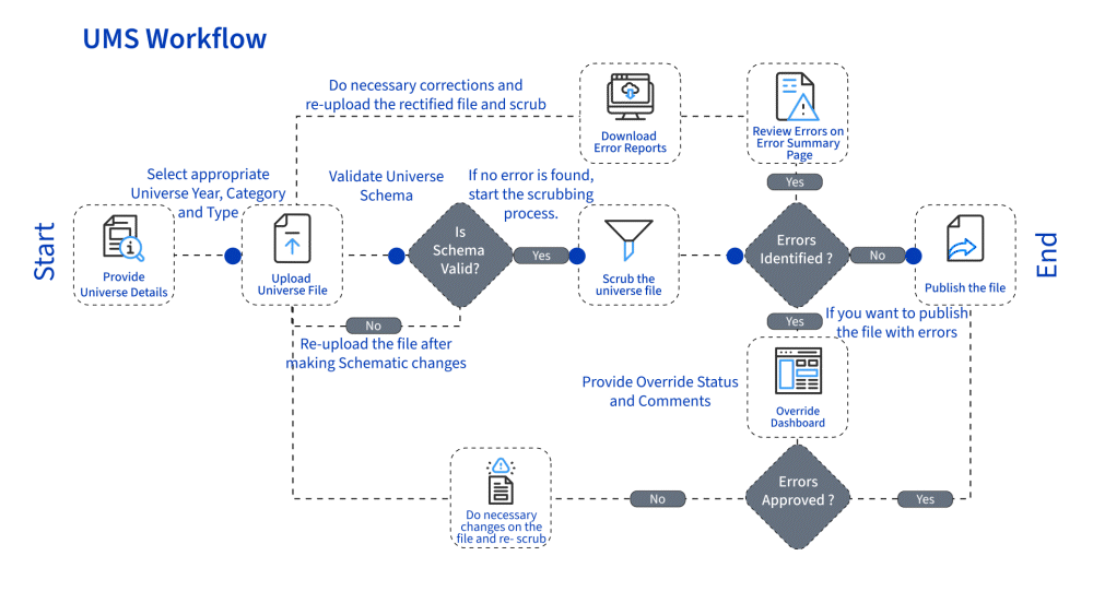 Simplify compliance, eliminate inefficiencies, and achieve audit ...